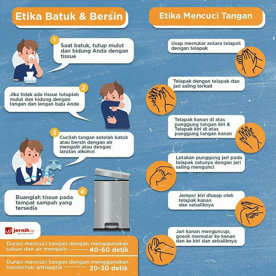 Etika Batuk, Bersin dan Cuci Tangan yang Benar – Jernih.co