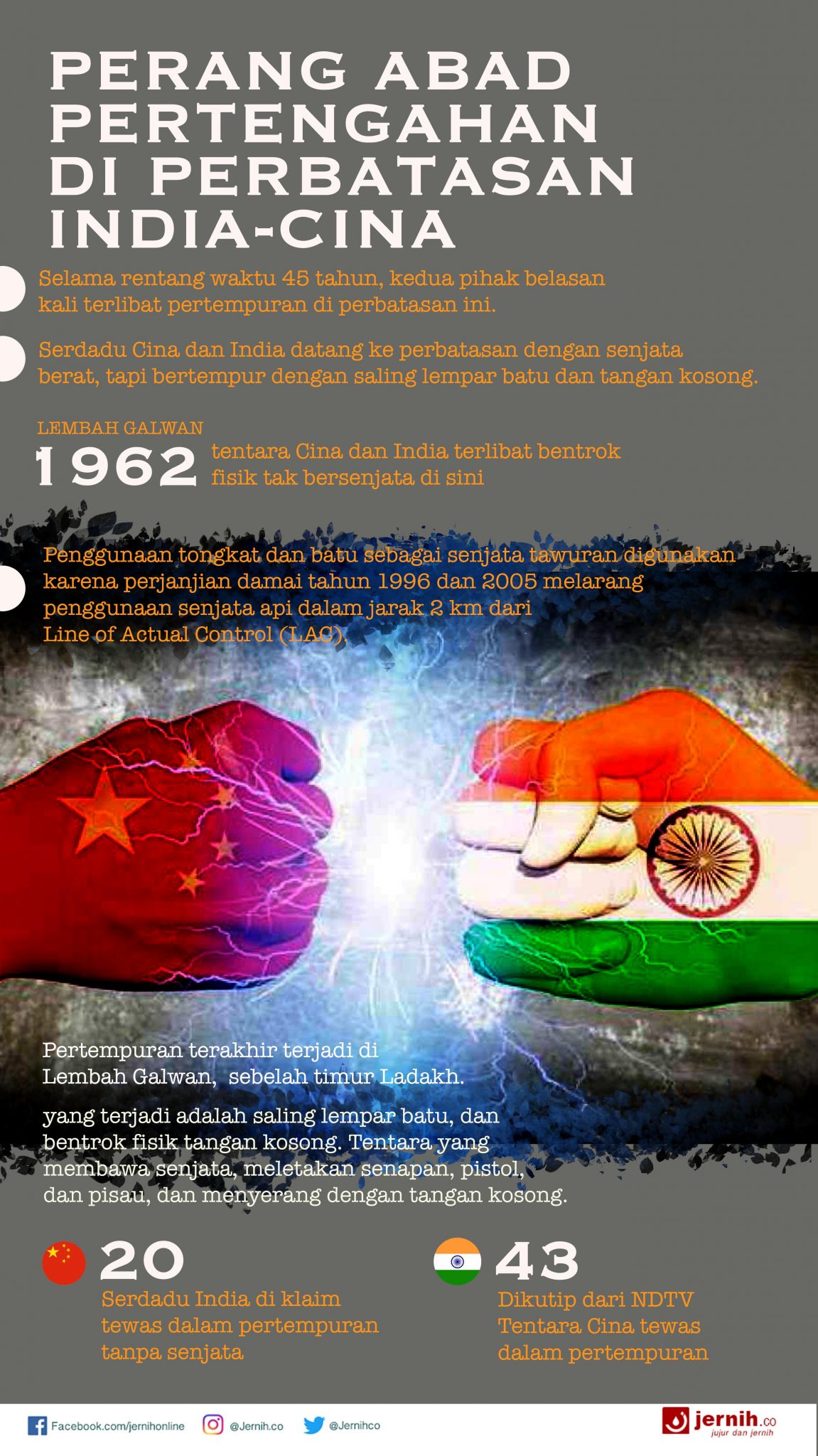 India dan China Memanas, Perang di Perbatasan Tanpa Senjata Api – Jernih.co